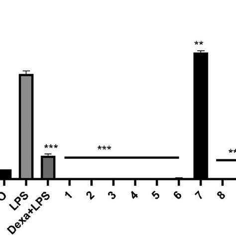 2d Binding Modes Of Interaction Of A Compound 1 B Compound 2 C Download Scientific