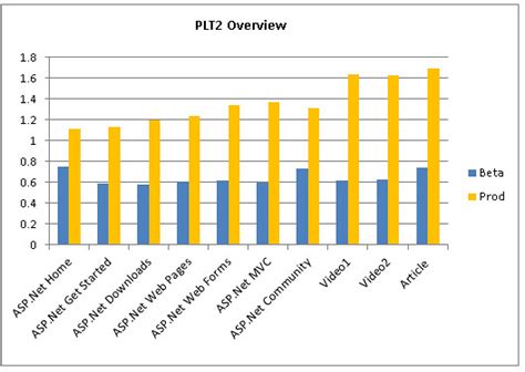 Jon Galloway Asp Net Website Redesign Now With Less Beta More Live