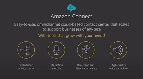 Amazon Connect Contact Centre Lumen Business Solutions