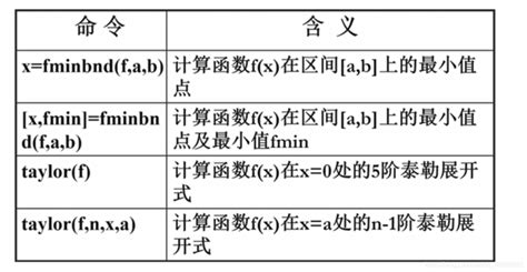 数学实验第一章：matlab基础函数处理数组输入时行为异常。要改善性能请将您的函数正确向量化以返回大小和形 Csdn博客