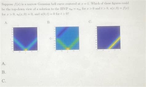 Solved Suppose F X Is A Narrow Gaussian Bell Curve Centered