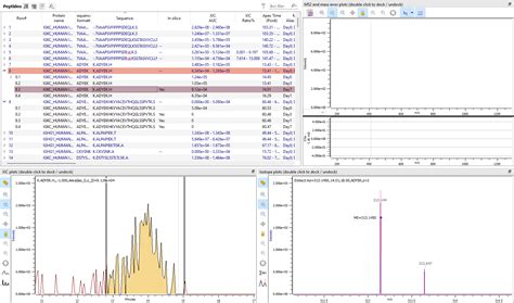 Why Are Some Of The Letters Within Rows In The Peptide Table Black And Some Blue Byologic