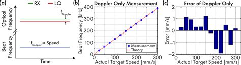 Figure 2 From Frequency Modulated Continuous Wave Lidar Module In