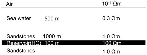Energies Free Full Text Comparison Of Detection Capability By The Controlled Source