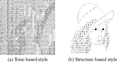 Figure 1 From An Interactive System For Structure Based Ascii Art