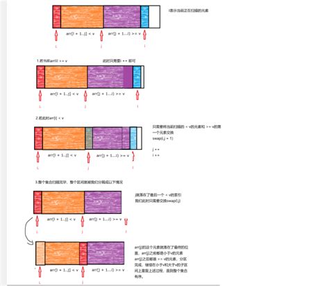 七大排序算法总结 通俗易懂 编程好6博客