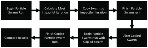 Eight Step Process Of The Proposed Technique Download Scientific Diagram
