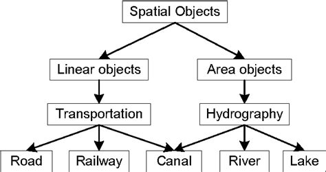 Figure 21 From Modelling Spatial Object Behaviours In Object