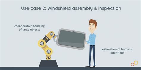 Collaborate Project H2020 On Linkedin Collaborate Robot Cobots Humanrobotcollaboration