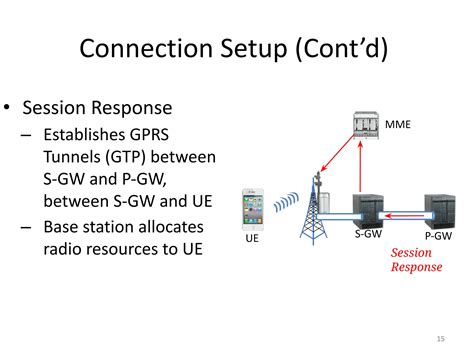 Lte Architecturepdf Internet Computing