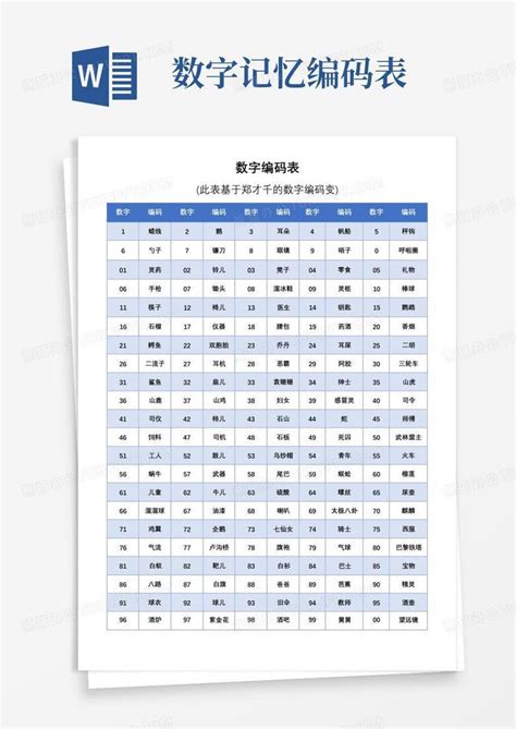 数字记忆编码表word模板下载 编号qxvwoggb 熊猫办公