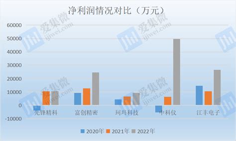 【ipo价值观】从先锋精科看国产零部件厂商发展现状