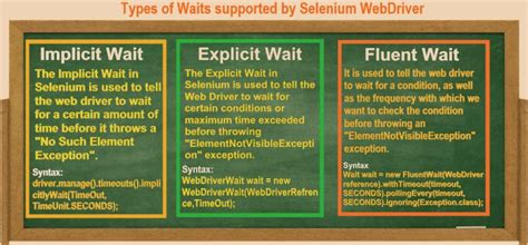 Aman Saini On Linkedin Selenium Testautomation Sdet