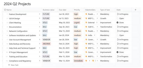 What Is Portfolio Prioritization Model Overview Benefits Tips