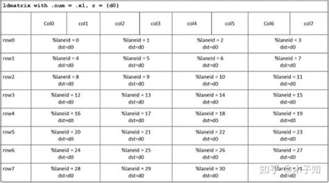 Nvidia Tensor Core Mma Ptx编程入门 知乎 Nvidia Tensor Core Mma Ptx编程入门 知乎