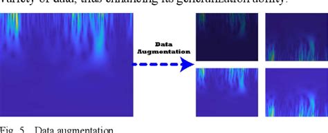 figure 1 from hand gesture classification using deep learning and cwt