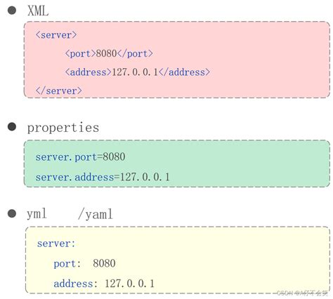 JavaWebDay61 SpringBootWeb案例配置文件