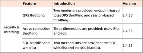 About Database Kernel Why Do We Need To Evolve To Polardb For Mysql 8 0 2 Alibaba Cloud