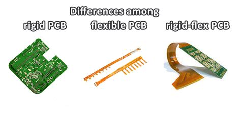 Flexible PCB What It Is How Is It Manufactured And Its Applications IBE Electronics