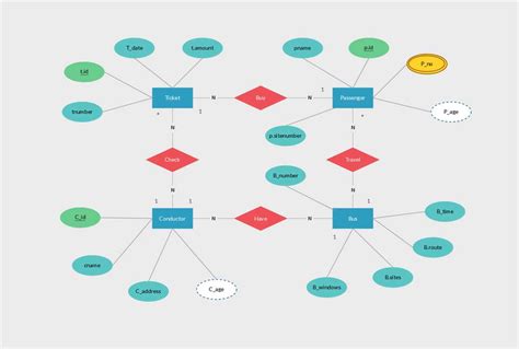 Illustrations Of System Design Diagrams