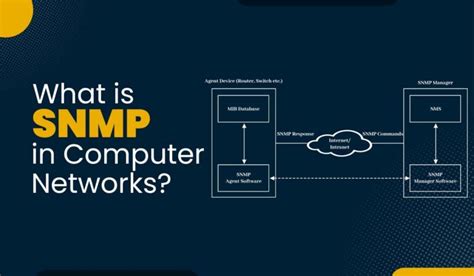 What Is SNMP In Computer Networks And How It Works 2025