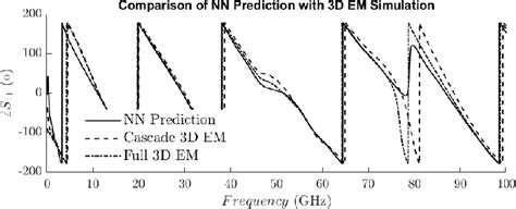 Figure 1 From A Flexible Neural Network Based Tool For Package Second Level Interconnect