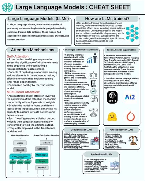 Daniel Abera On Linkedin Large Model Language Llm Cheat Sheet