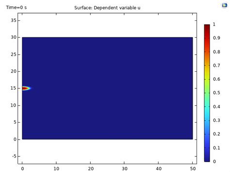 Gholamreza Heidari On Linkedin Phase Field Simulation Of Dendritic Growth In Electrodeposition