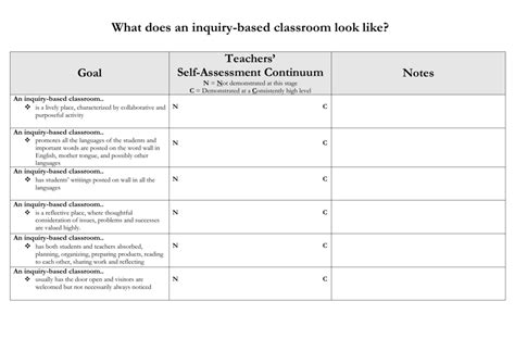What Does A Pyp Classroom Look Like