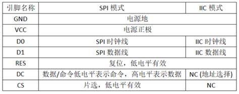Oled Display Module 丢石头百科