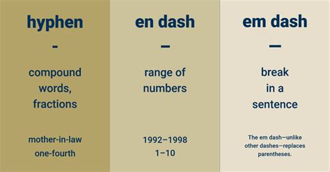 Types Of Dashes And Correct Usage In Writing Yourdictionary 52 Off