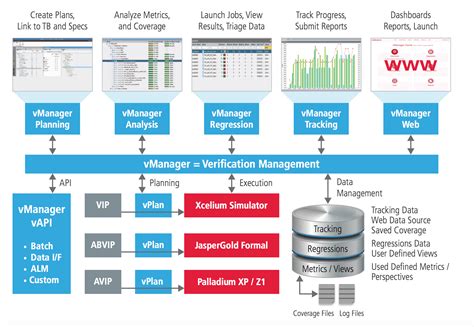 A Complete System Level Security Verification Methodology