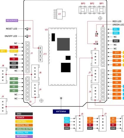 Tag Archive For Arduino Shield Open Electronics
