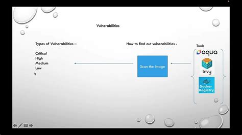 Docker Images Vulnerability Check And Remediation Youtube
