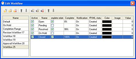 Custom Workflow 25 Open Pending Resolved On Hold Closed