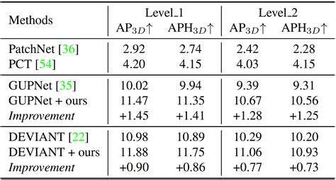 Monocular 3d Object Detection With Bounding Box Denoising In 3d By Perceiver