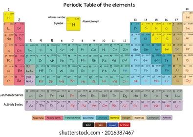 원소의 주기율표 스톡 일러스트 2016387467 Shutterstock