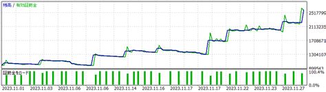 【mql5 Weekly】adxを用いた戦略の紹介 Butterfly Dream