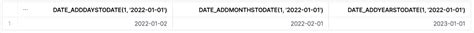 Snowflake DATE ADDDAYSTODATE Function Stack Overflow