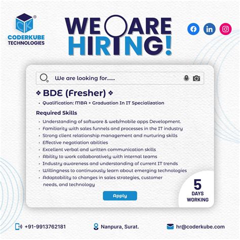 Coderkube Technologies On Linkedin Mba Fresher It Career Surat Jobalert Techcareers