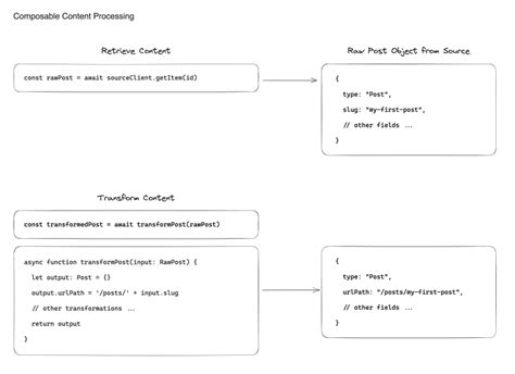 The New Frontend Guide To Composable Architecture