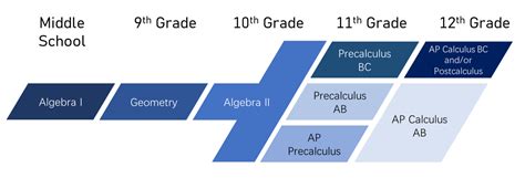 AP Precalculus Comes To CVHS New Curriculum Unexpected Changes Upstream News