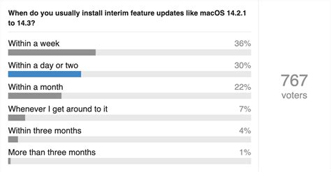 Do You Use It How Tidbits Readers Install Macos Updates Tidbits