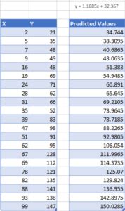 Calculate Plot Residuals Excel Google Sheets Automate Excel
