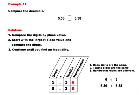 math example decimal concepts comparing decimals using place value example 11 media4math