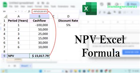 Npv Excel Formula Understanding And Implementing