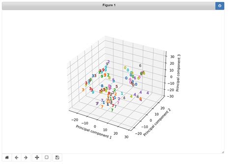 《精通特征工程》学习笔记（5）：数据特征降维