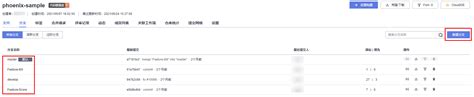 git工作流中常见的三种分支策略：gitflow、githubflow以及gitlabflow 云社区 华为云