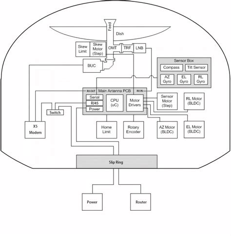 Maritime Vsat Satellite Antenna Communication Systems Provider Birdsat