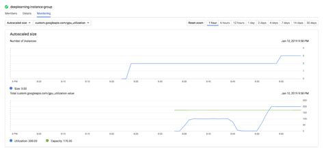Running Tensorflow Inference Workloads At Scale With Tensorrt And Nvidia T Gpus Google